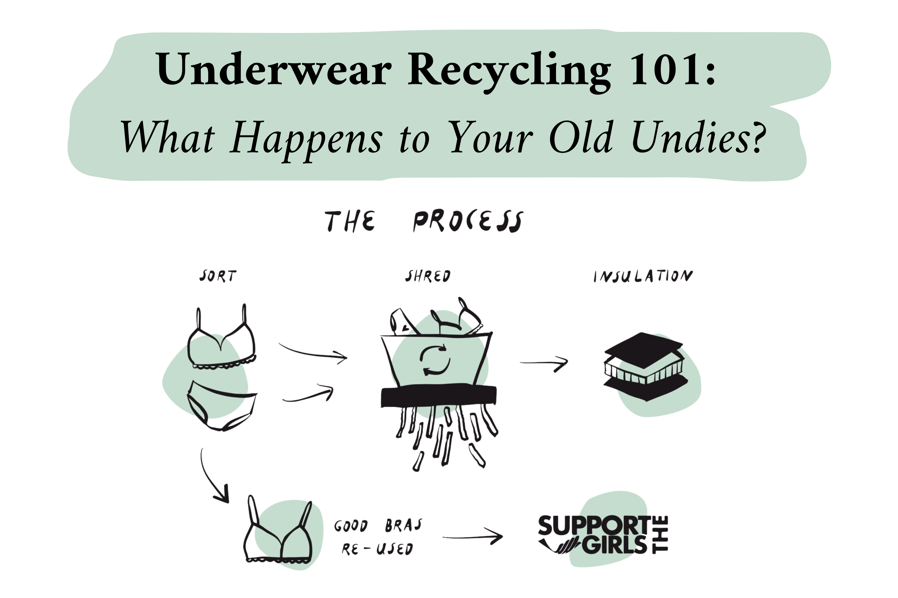 Underwear Recycling 101: What Happens to Your Old Undies? – Underwear ...